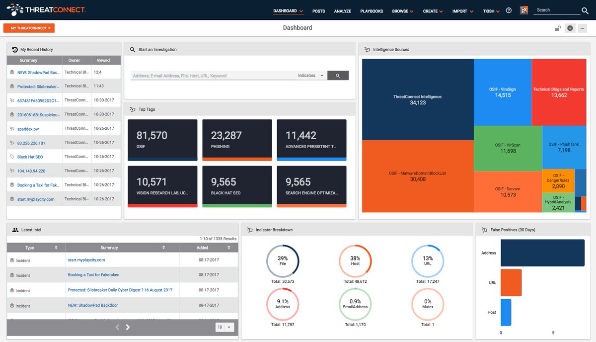 Краткий анализ рынка Threat Intelligence Platforms – VB.log