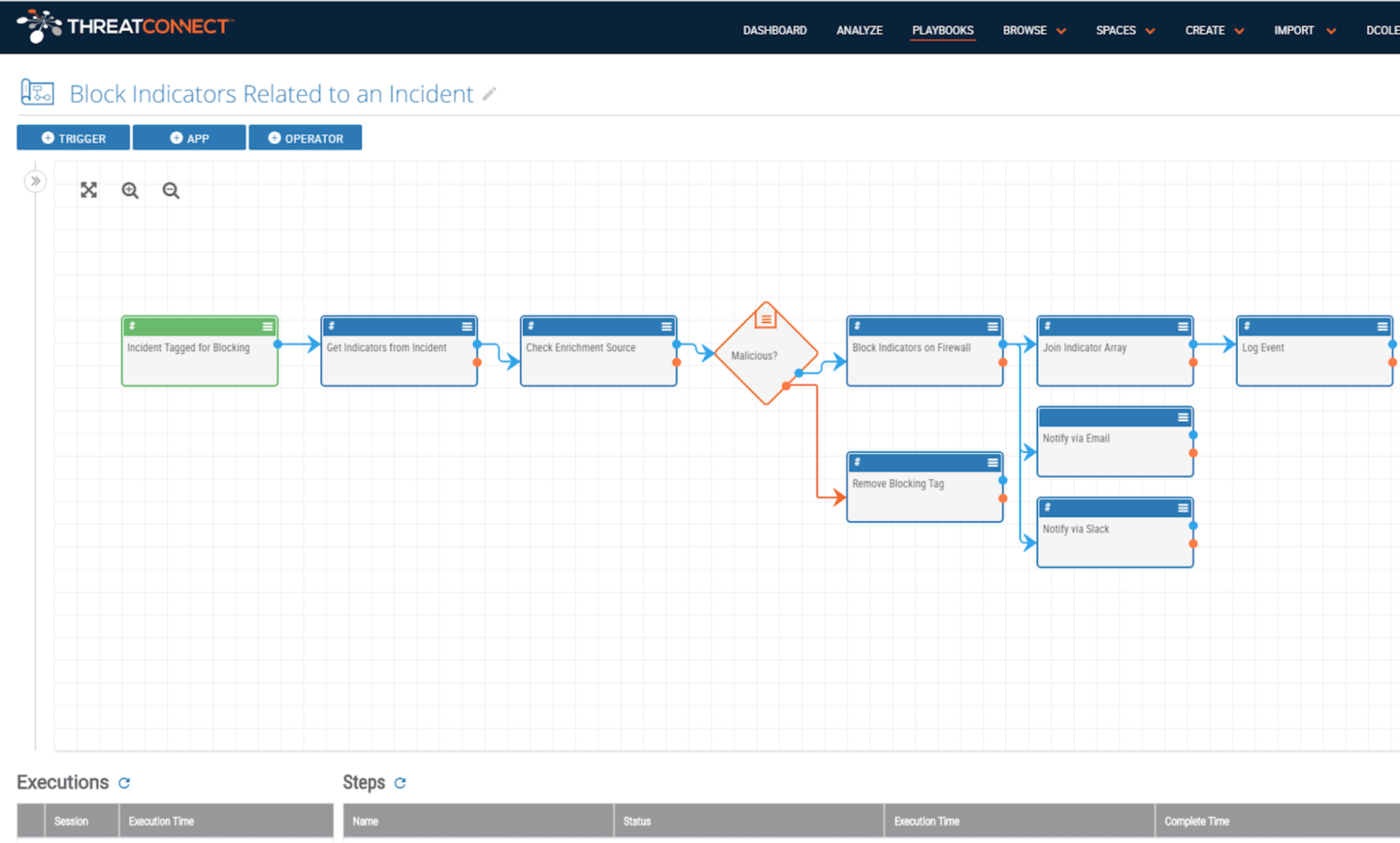 Краткий анализ рынка Threat Intelligence Platforms – VB.log
