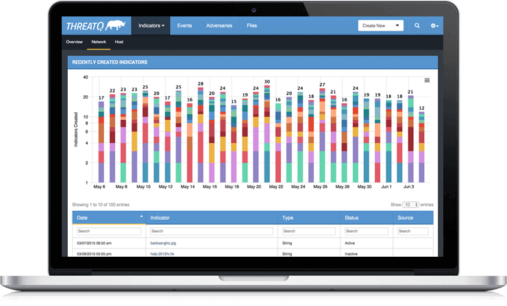 Краткий анализ рынка Threat Intelligence Platforms – VB.log